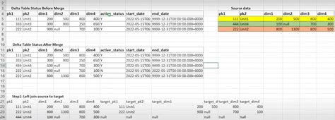 Github Abhishekrmalvadkar Deltalake