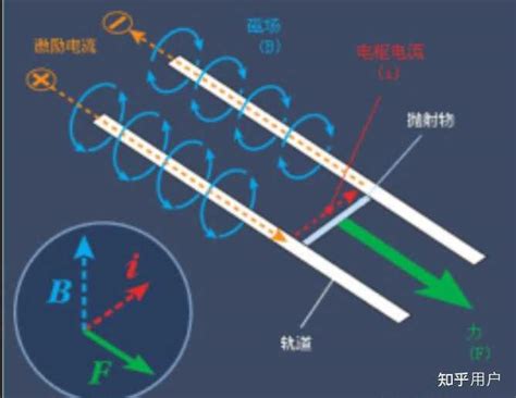 洛伦兹力的大小和方向是如何确定的？ 知乎