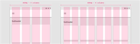 모바일pc 디자인 시 꼭 고려해야할 Ui Ux 가이드 Zero Base