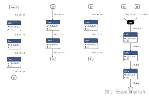 模型部署入门教程ONNX 网络模型的修改与调试实战 知乎