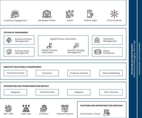 Digital Process Automation Kalingaitservices