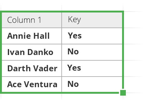 Split Excel Sheet Into Multiple Files By Column Value