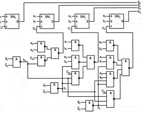 Лабораторная работа №2