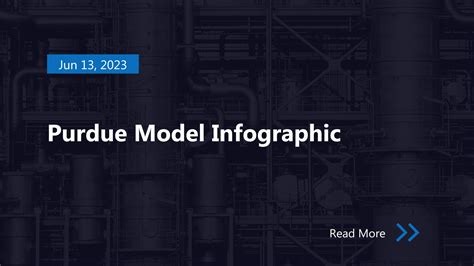 Purdue Model For Industrial Control Systems Infographic Black Cell