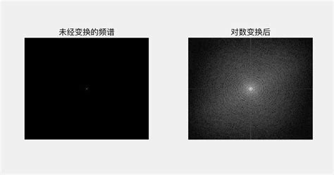 图像的点运算通过计算图像的内容分析 Csdn博客