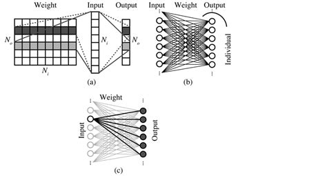 a multithreaded cgra for convolutional neural network processing
