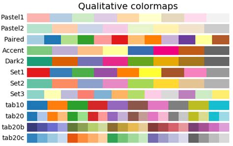 Qualitative Discrete Colormaps Are Seen As Continuous · Issue 1 · Timothygebhardjs Colormaps
