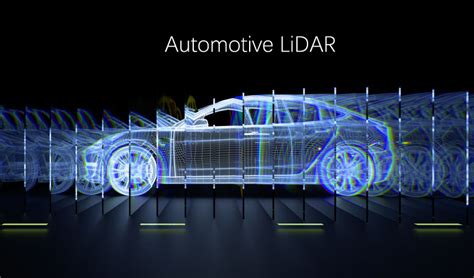 Automotive Lidar Optical Filter Manufacturer Coligh Optics