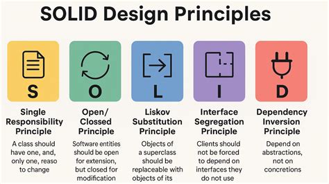 Solid Principles The Foundation Of Object Oriented Design