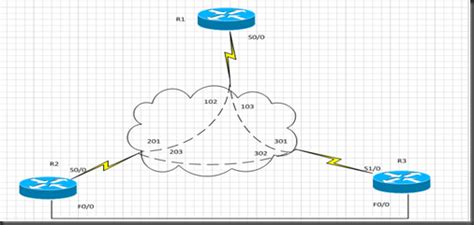ospf point to multipoint non broadcast