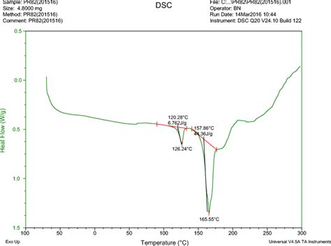 Dsc Plot Of Non Woven Plastic Bag Download Scientific Diagram