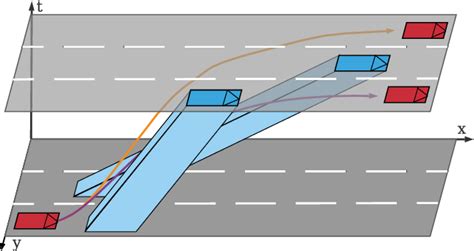 Figure 1 From A Deep Reinforcement Learning Approach For Long Term Short Term Planning On Frenet