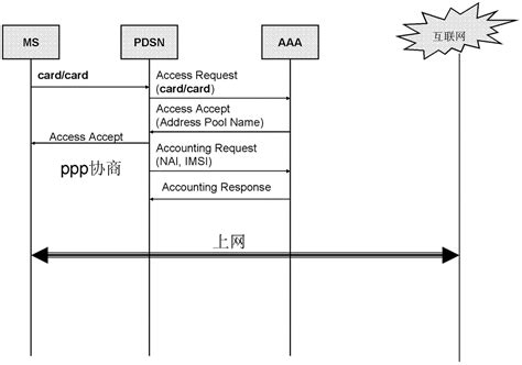 duplicate card user identification processing method device and