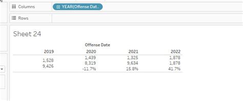 Customize Tooltip To Show A Ytd Comparison For The Most Current Bar In A Yoy Bar Chart