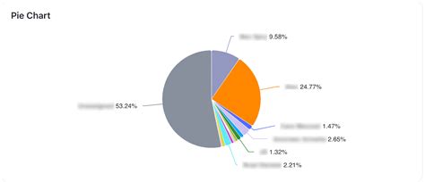 Pie Chart Alternatives For Better Data Visualization Clickup