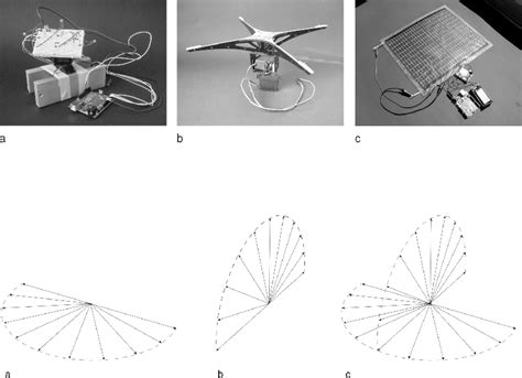 Figure 5 From Adaptive Distributed Robotics For Environmental Performance Occupant Comfort And