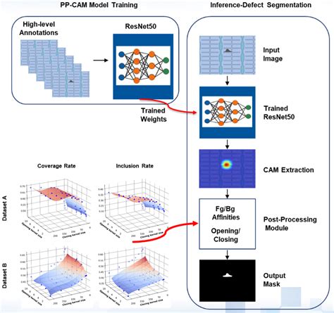 香港工业人工智能及机械人研发中心 创新意念·汇聚香港