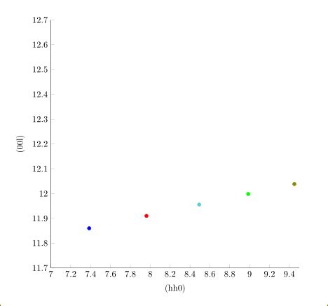 Pgfplots Get Pre Defined Colors Into Table In TikZ TeX LaTeX Stack Exchange