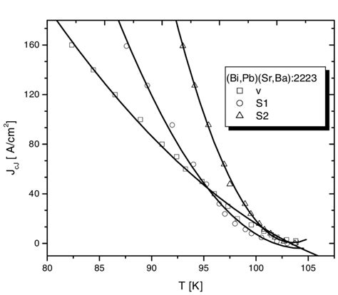 The Intergrain Critical Current Density Function Of Temperature For V