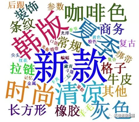 r语言618电商大数据文本分析lda主题模型可视化报告 附代码数据 腾讯云开发者社区 腾讯云
