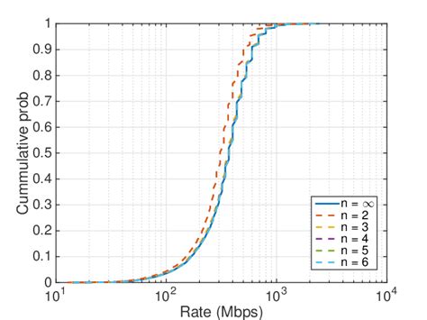 Rate Distribution For Various Quantization Resolutions Compared With