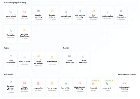 机器学习周刊第五期:一个离谱的数据可视化python库、可交互式动画学概率统计、机器学习最全文档、快速部署机器学习应用的开源项目、redis 机器学习周刊第五期:一个离谱的数据可视化python库、可交互式动画学概率统计、机器学习最全文档、快速部署机器学习应用的开源项目、redis