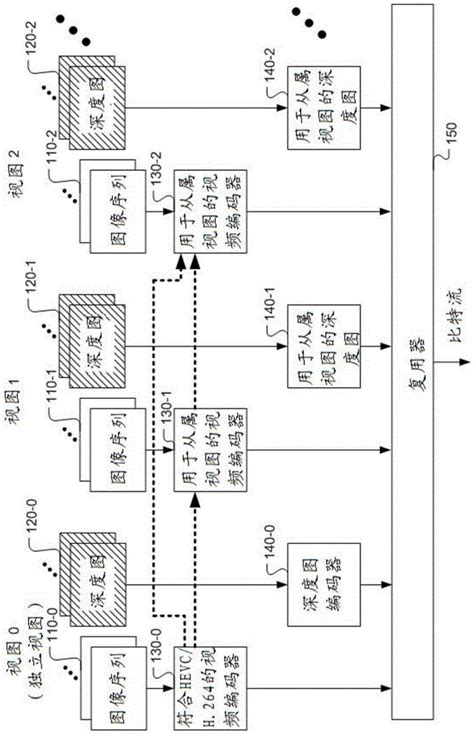 Method And Apparatus Of Inter View Sub Partition Prediction In 3d Video
