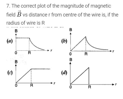 7 The Correct Plot Of The Magnitude Of Magnetic Field Vecb Vs Distance R