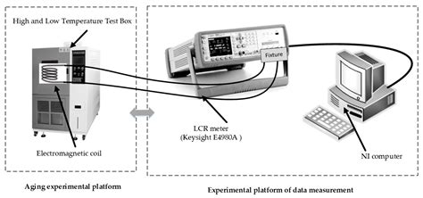 Sensors Free Full Text Particle Filtering Based Remaining Useful Life Prediction For