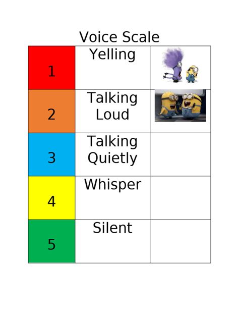 Voice Chart Pdf