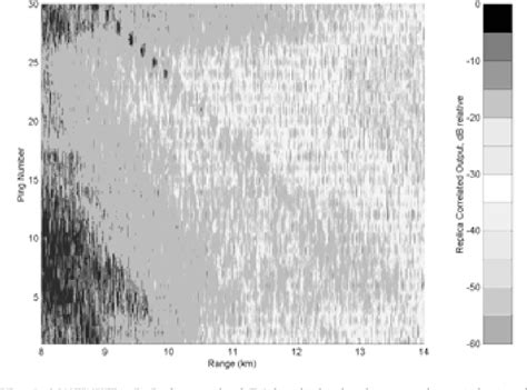 Figure 11 7 From 11 Theory And Implementation Of Advanced Signal Processing For Active And