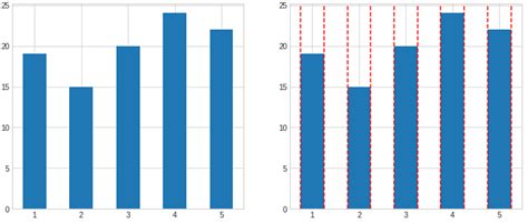 Matplotlib Python Bar Chart Not Centered Stack Overflow