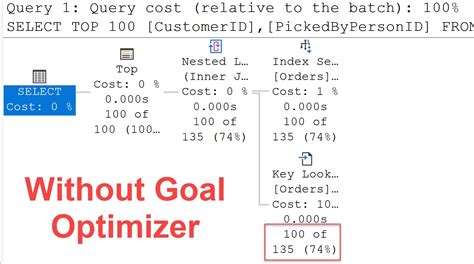 SQL SERVER Disable Rowgoal Optimizer SQL Authority With Pinal Dave