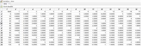 Simulink 2 D Lookup Table 数据设置 知乎