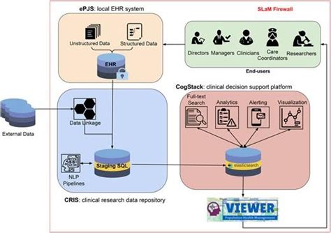 viewer an extensible visual analytics framework for enhancing mental