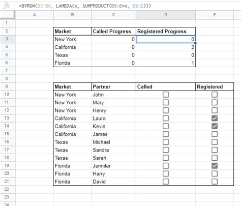 google sheets - Need formula to count the number of true values for an aggregated attribute ...