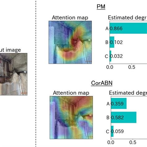 Estimated Example At The Degradation Degree A For The Distress Type Of