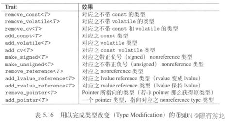 c 11学习笔记（4）——通用工具 下 limit标准库c csdn博客