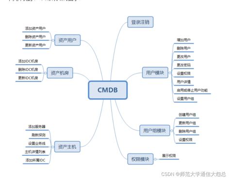 07cmdb系统开发一cmbd的实现原理 Csdn博客 07cmdb系统开发一cmbd的实现原理 Csdn博客