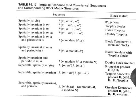 17 In The Two Dimensional Linear System Of 28 The