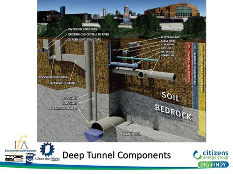 Building A Collaborative Approach To Funding Ppt Download