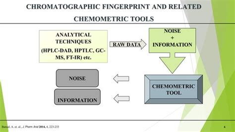 Chemometrics Analysis And Its Application In Herbal Drugspptx