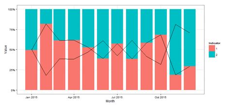 R Ggplot Subset A Layer Where Data Is Passed Using A Pipe Stack