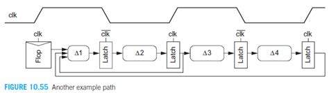 Solved Determine The Minimum Clock Period At Which The Chegg