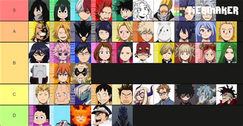 Mha Characters Tier List Community Rankings Tiermaker
