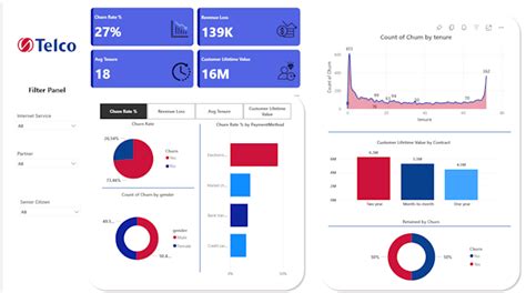 Do Data Analysis Using Excel Power Bi Or Python By Anubhav11el Fiverr