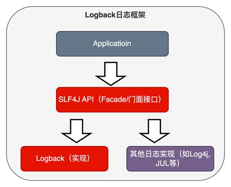 日志框架（六）logback 配置文件详解logbackxml配置文件详解 Csdn博客