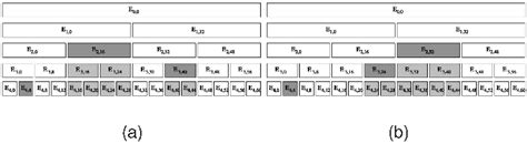 The Situation A Before And B After Applying The Reordering Algorithm Download Scientific The Situation A Before And B After Applying The Reordering Algorithm Download Scientific
