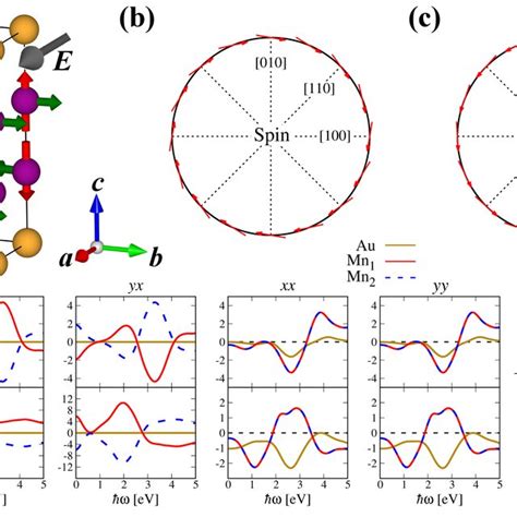 Rashba Edelstein Effect As A Function Of Spin Orbit Coupling Strength Download Scientific