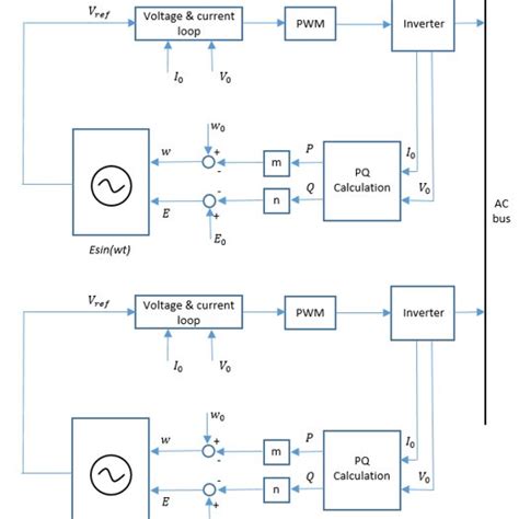 Pdf Power Sharing Between Parallel Inverters In Microgrid By Improved